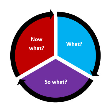 Models of reflection you can use | Reflective Writing Tips